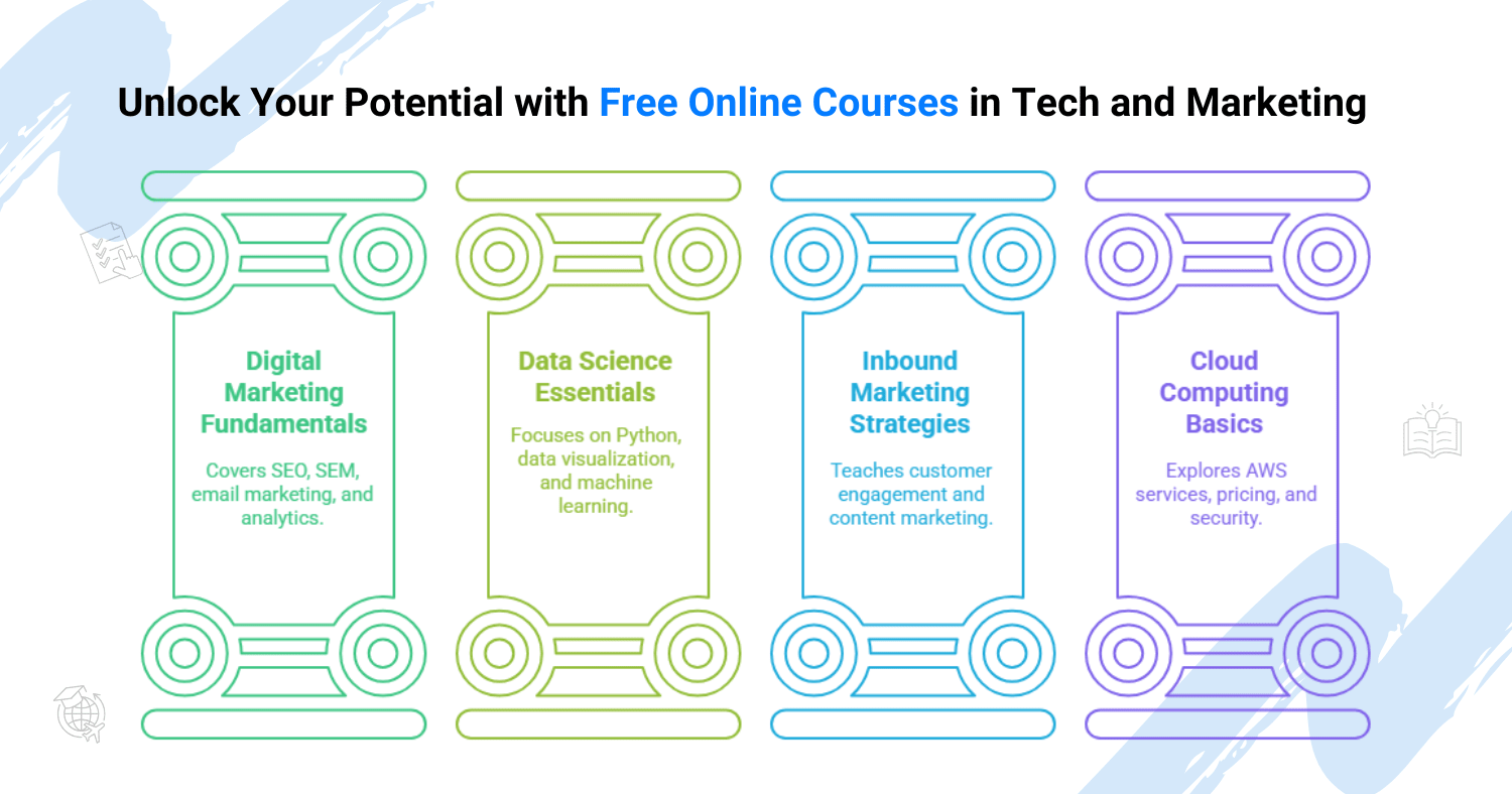 Top 15 Free Professional Certifications That Can Boost Your Career in 2025